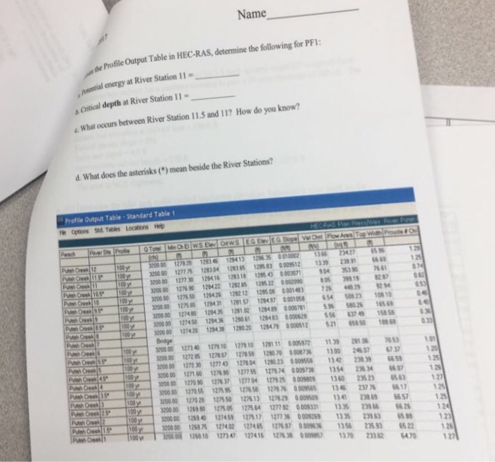 Solved Name Profile Output Table in HEC-RAS, determine the | Chegg.com