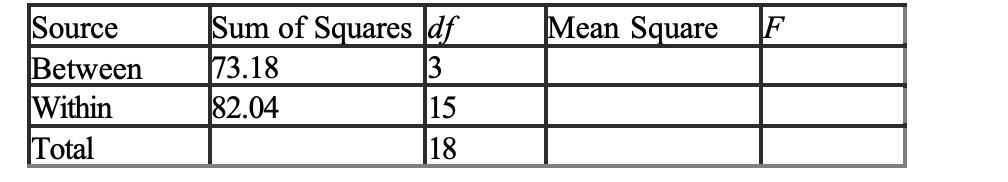 Solved \begin{tabular}{|l|l|l|l|l|} \hline Source & Sum of | Chegg.com