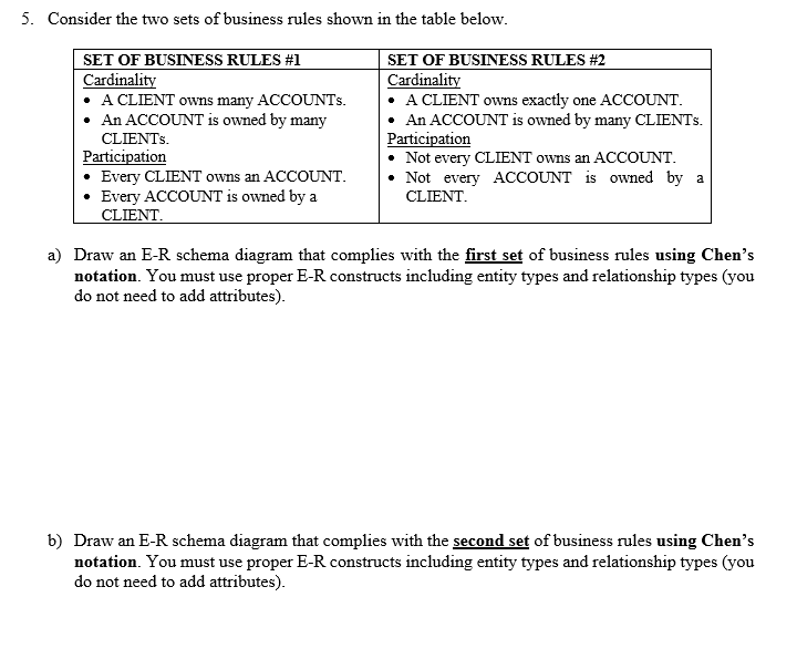 Solved Consider the two sets of business rules shown in the | Chegg.com