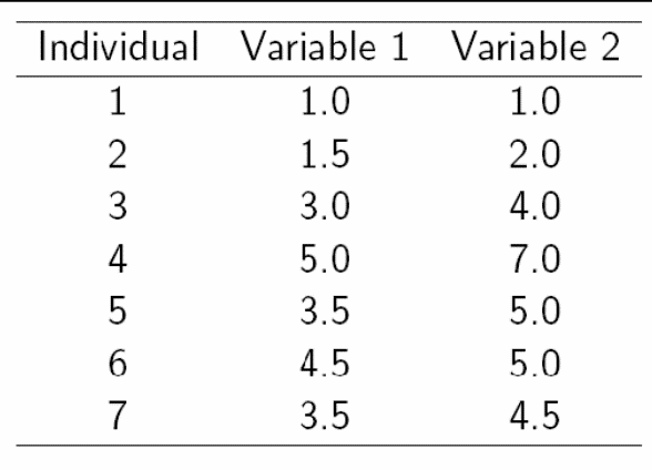 Solved Develop a K-Mean Clustering program (using python) | Chegg.com