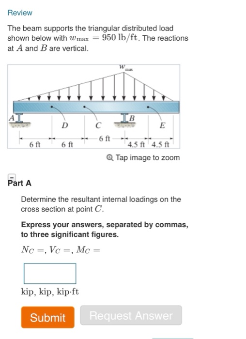 Solved Review The beam supports the triangular distributed | Chegg.com