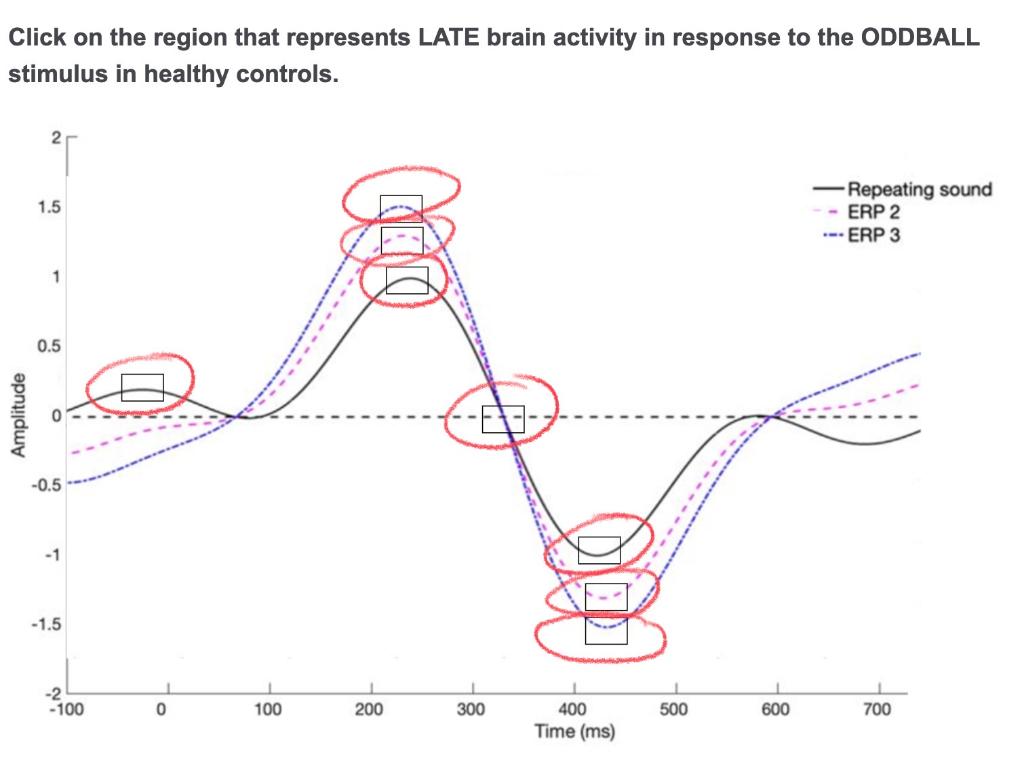 The areas circled in red are the regions the question | Chegg.com