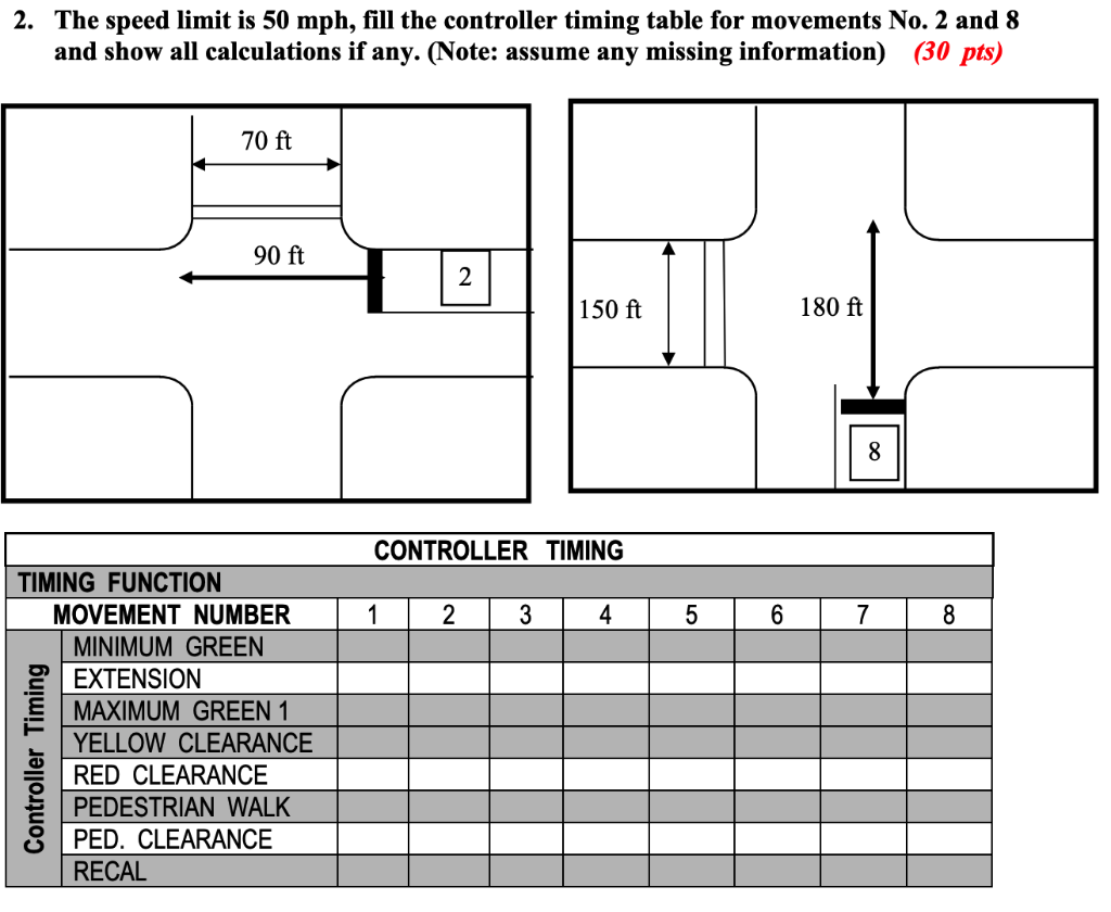 2. The speed limit is 50 mph, fill the controller | Chegg.com