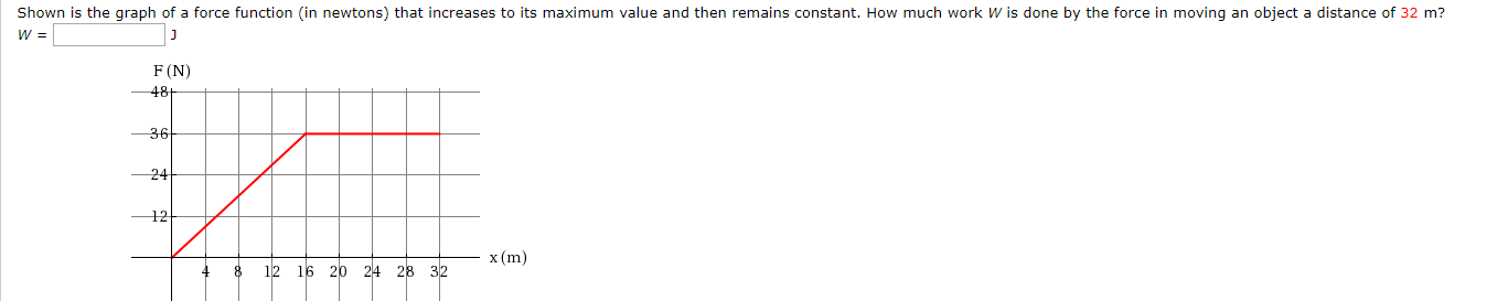 Solved Shown is the graph of a force function (in newtons) | Chegg.com
