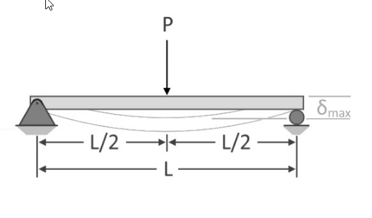 Solved P6.1 Structural Analysis USING THE VIRTUAL WORK | Chegg.com
