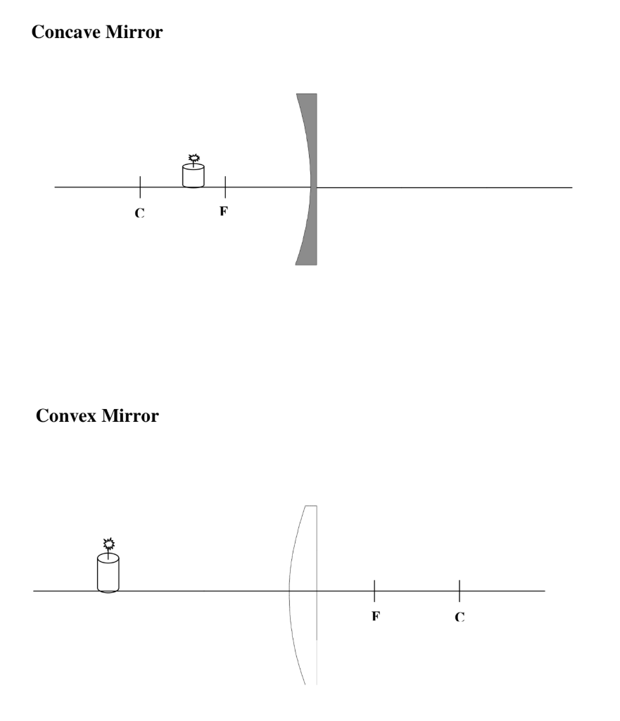 Solved Draw the appropriate ray diagram. Indicate if | Chegg.com