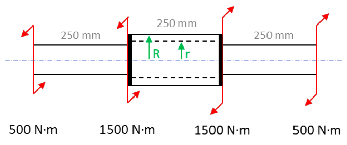 Solved A shaft is loaded by a system of torques, as | Chegg.com