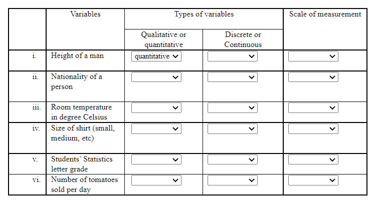 Solved Classify the following variables into quantitative or | Chegg.com