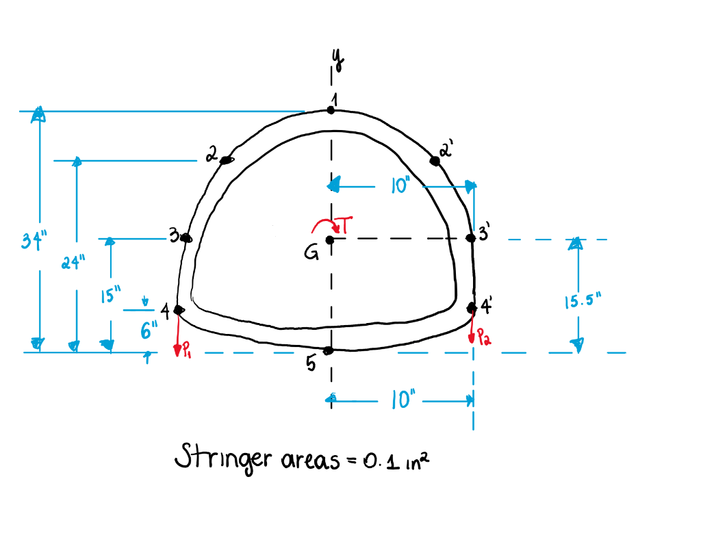Solved 3. The fuselage bulkhead shown, resists the vertical | Chegg.com