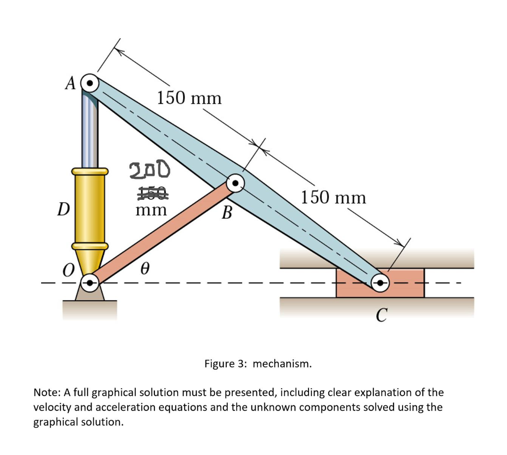 A linkage mechanism is illustrated in figure 3 where | Chegg.com