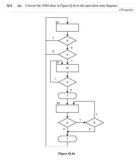 Solved Q.4 (a) Convert the ASM chart in Figure Q.4a to the | Chegg.com