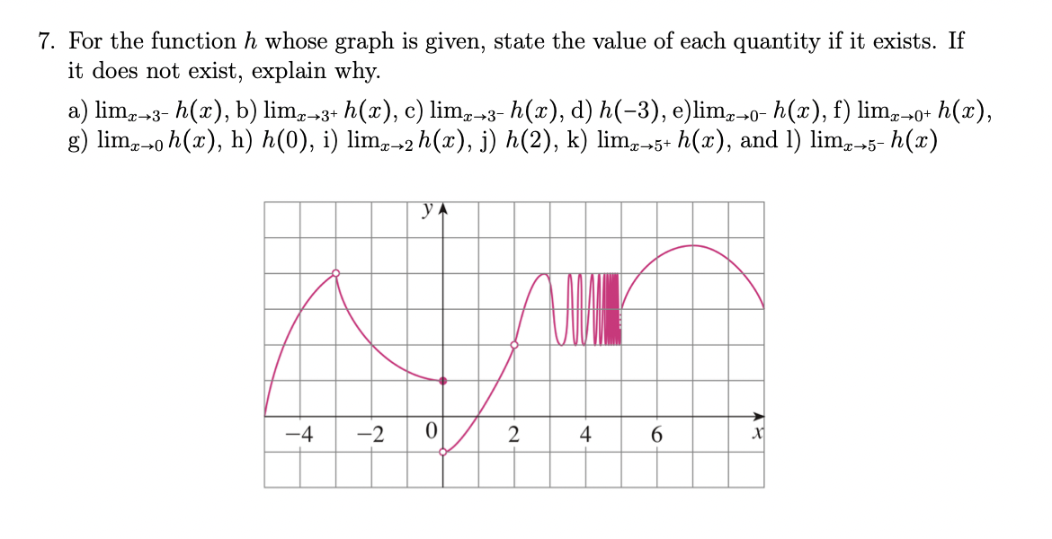 Solved 7. For the function h whose graph is given, state the | Chegg.com