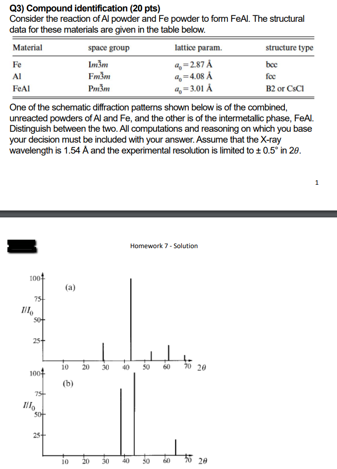 Solved Q3) Compound identification (20 pts) Consider the | Chegg.com
