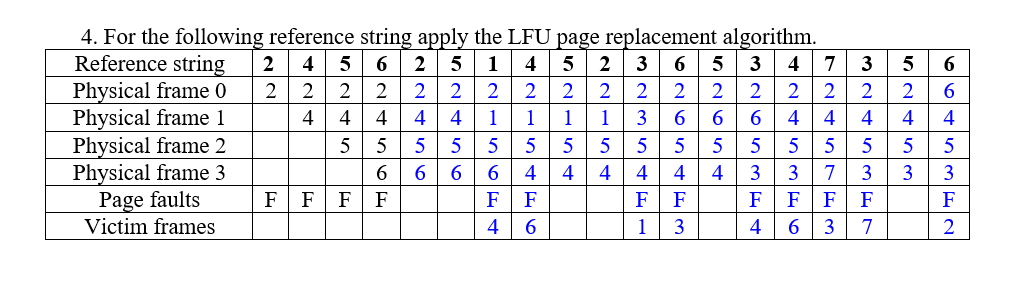 Solved How can I write a method written Java that uses the | Chegg.com