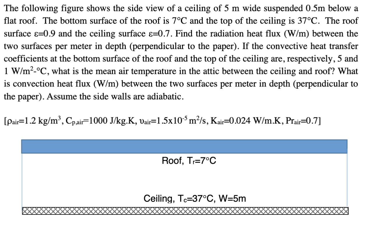 Solved The following figure shows the side view of a ceiling | Chegg.com