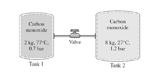 Two tanks are connected by a valve. One tank contains | Chegg.com