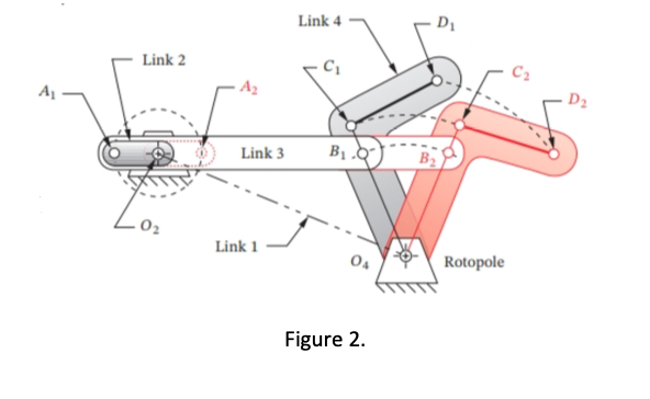 Solved A four-bar mechanism to give the two positions is | Chegg.com