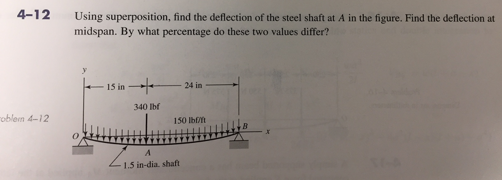 Solved 4-12 Using superposition, find the deflection of the | Chegg.com