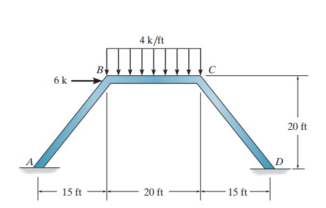 Solved use Slope deflection.subject: Indeterminate structure | Chegg.com