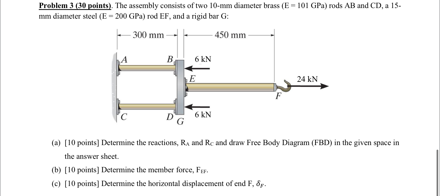 Solved Problem 3 (30 points). The assembly consists of two | Chegg.com ...