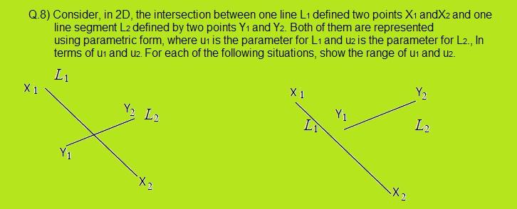 Solved Q.8) Consider, in 2D, the intersection between one | Chegg.com