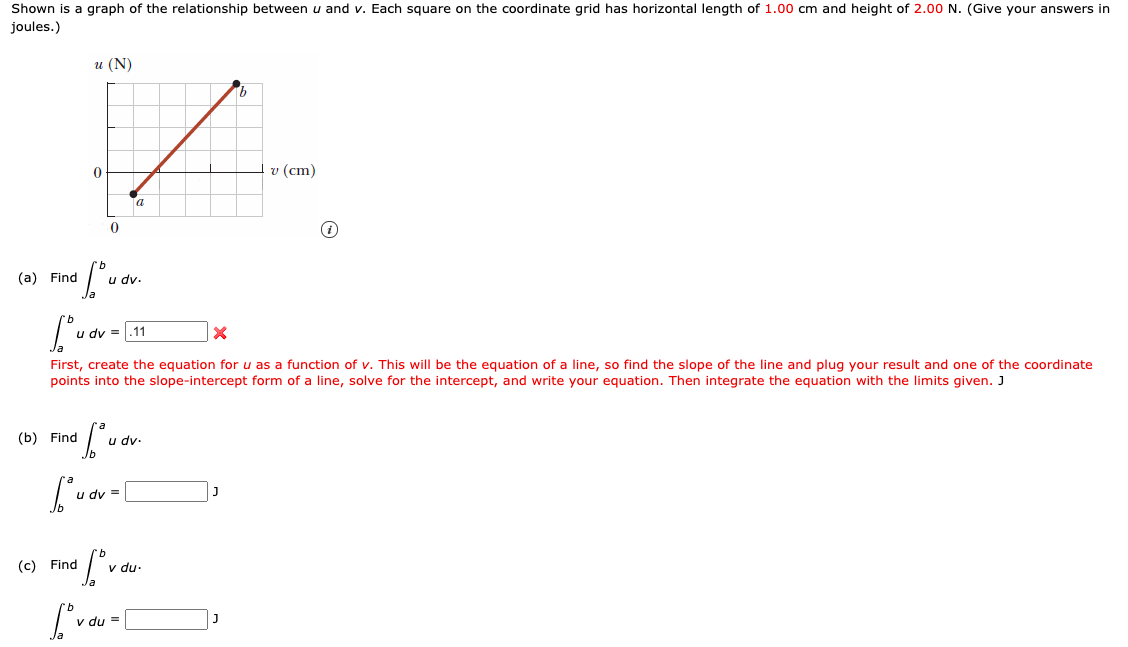 Solved Shown is a graph of the relationship between u and v. | Chegg.com