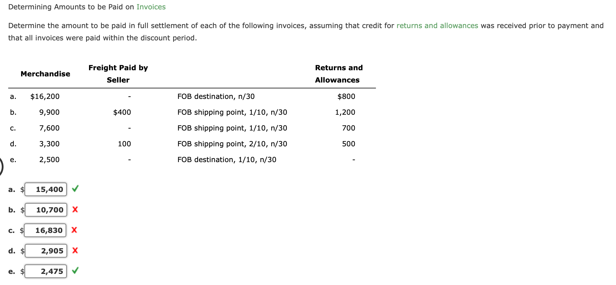 Solved Determining Amounts to be Paid on Invoices Determine | Chegg.com