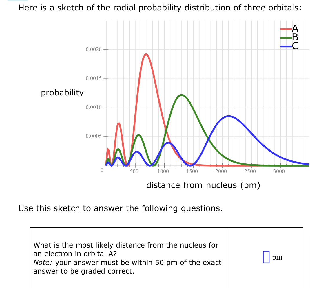 Solved Here is a sketch of the radial probability | Chegg.com