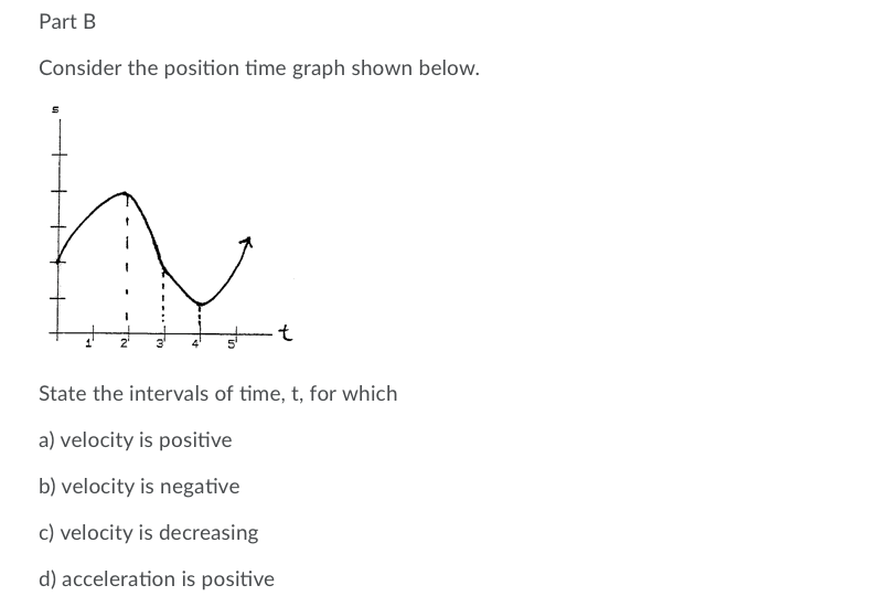 Solved Part B Consider the position time graph shown below. | Chegg.com