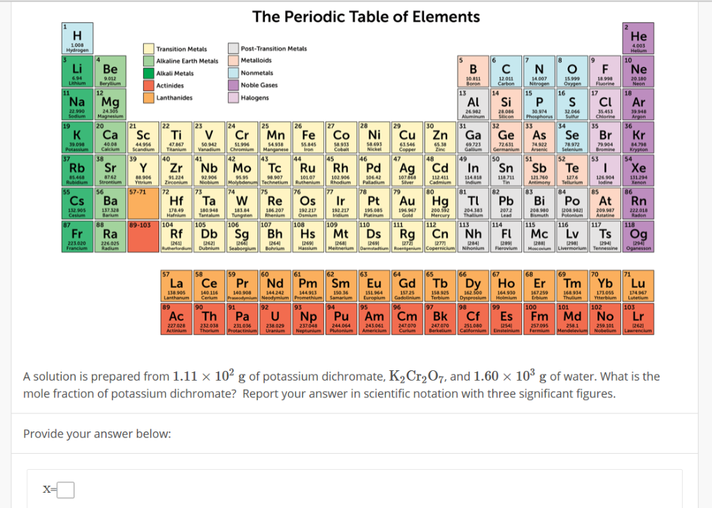 Periodic Table Of Elements V