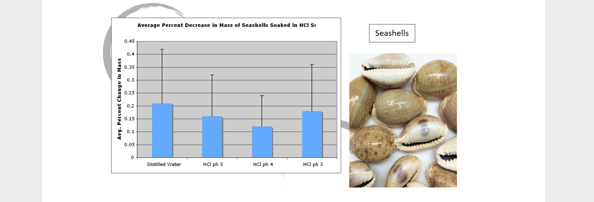 Solved The graph below shows the results of an experiment. | Chegg.com