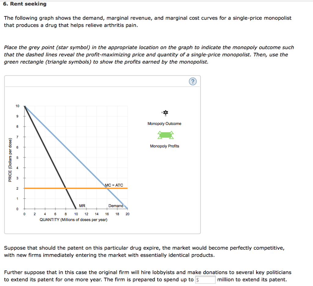 Solved 6. Rent seeking The following graph shows the demand, | Chegg.com