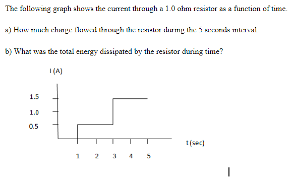 Solved The following graph shows the current through a 1.0 | Chegg.com