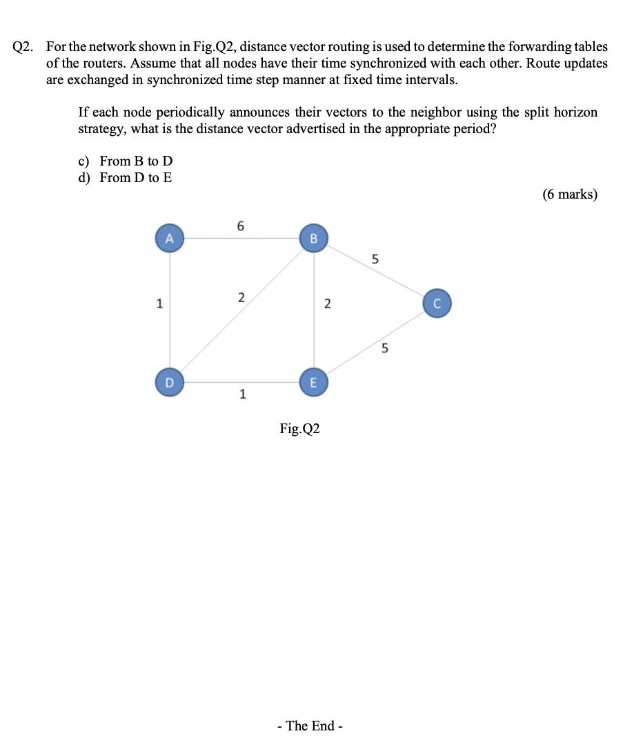 Solved Q2. For the network shown in Fig.Q2, distance vector | Chegg.com