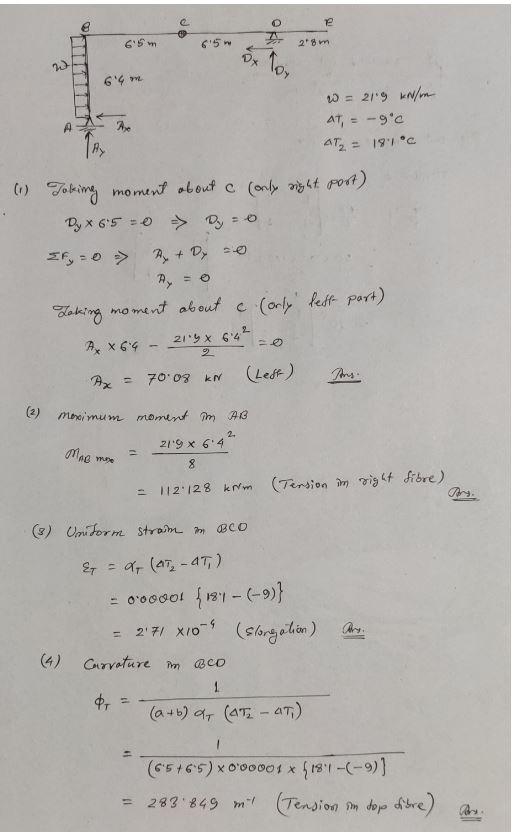 Solved Consider the frame and loading shown in the adjoining | Chegg.com