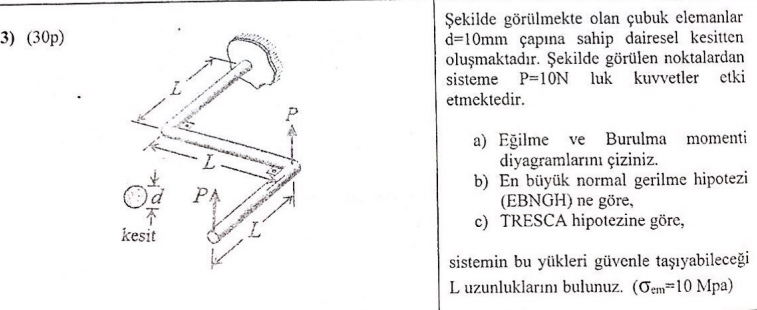 Solved The rod elements seen in the figure consist of a | Chegg.com