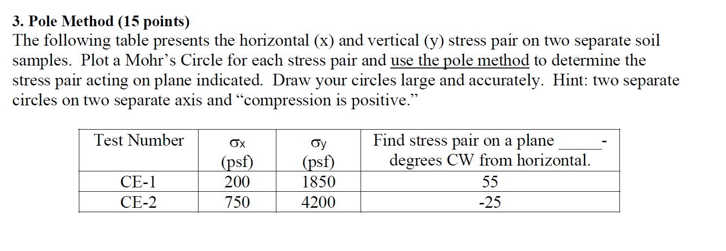 Solved 3. Pole Method (15 points) The following table | Chegg.com