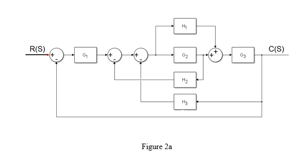 Solved QUESTION 2 A control system is represented with a | Chegg.com