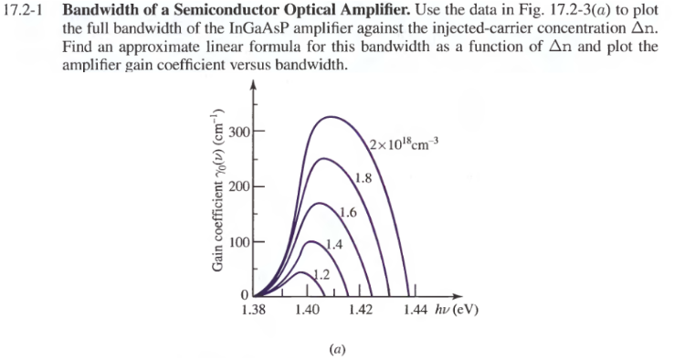 Solved 17.2-1 Bandwidth of a Semiconductor Optical | Chegg.com