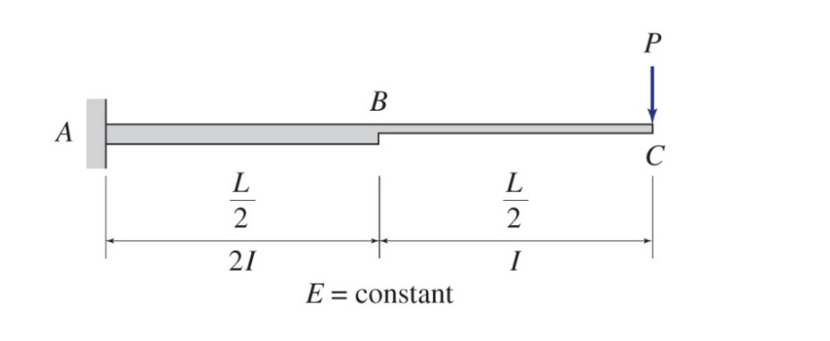 Solved Solve using the Superposition method: Determine the | Chegg.com