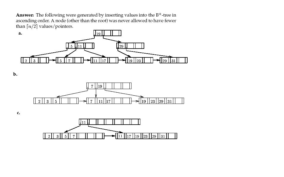 Solved 14.4 For each B+-tree of Exercise 14.3, show the form | Chegg.com