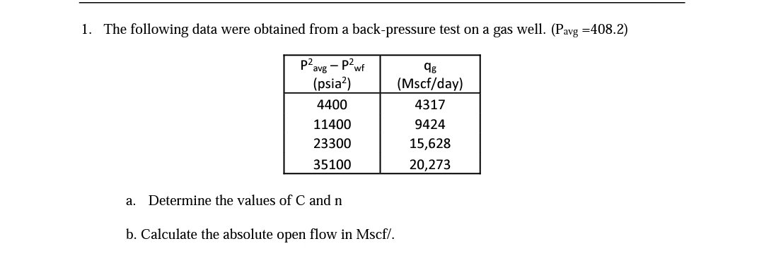 Solved The following data were obtained from a back-pressure | Chegg.com