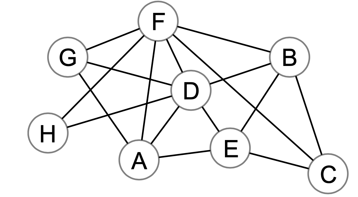 Solved Q) 2marks (1) Calculate the betweenness centrality | Chegg.com
