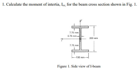 Solved 1. Calculate the moment of intertia, Izz, for the | Chegg.com