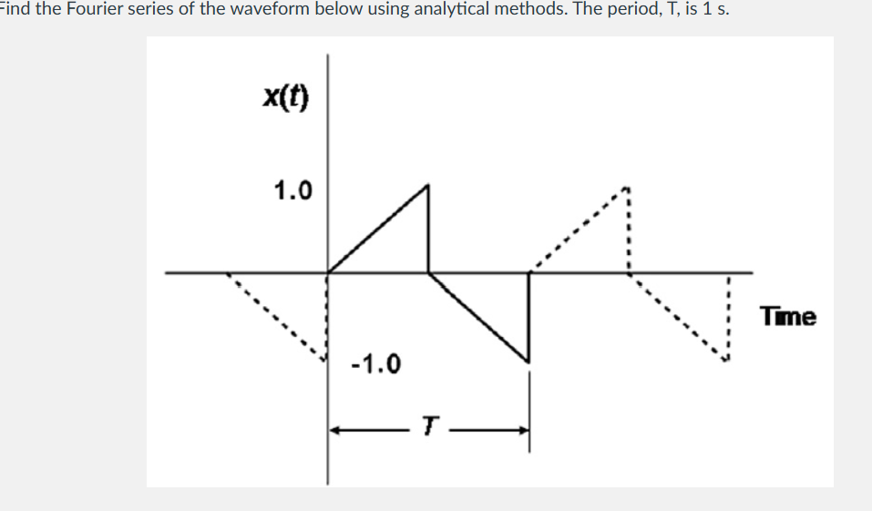 Solved Muéstrame cómo resolver: Find the Fourier series of | Chegg.com