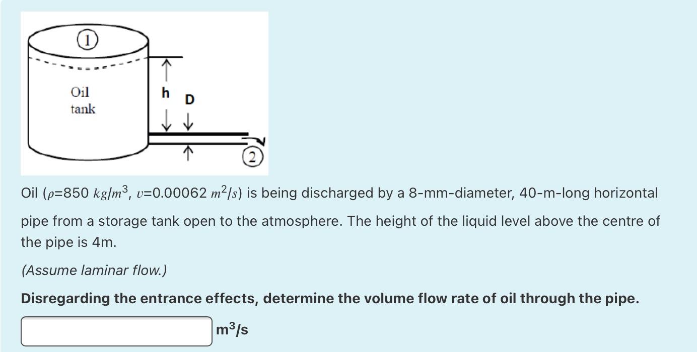 Solved Oil tank h D Oil (p=850 kg/m3, v=0.00062 m2/s) is | Chegg.com