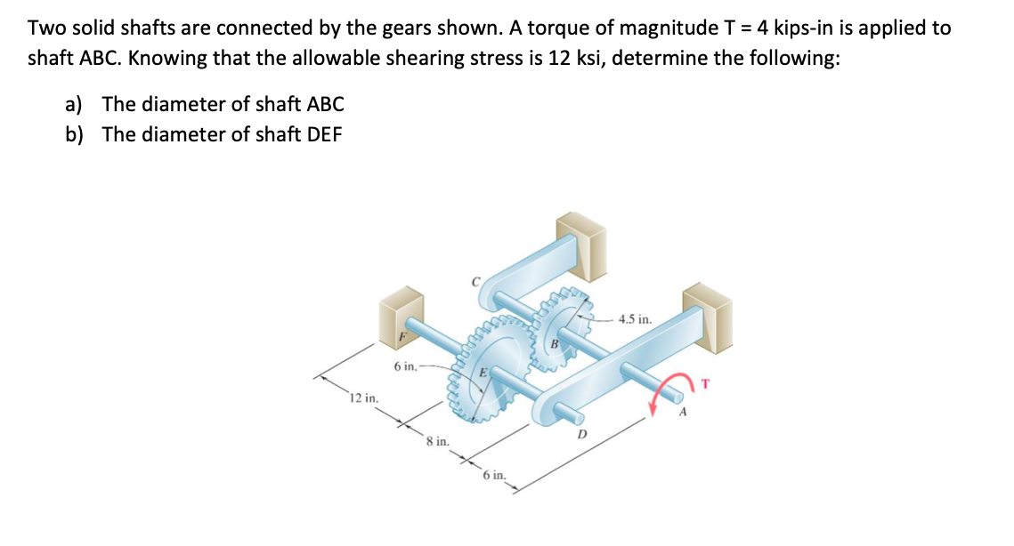 Solved Two solid shafts are connected by the gears shown. A | Chegg.com