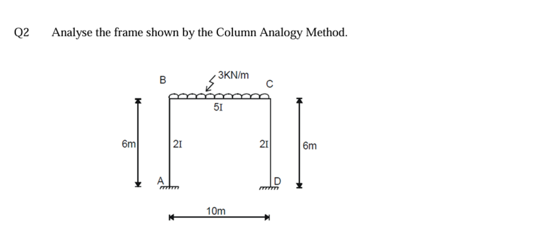 Q2 ﻿Analyse the frame shown by the Column Analogy | Chegg.com
