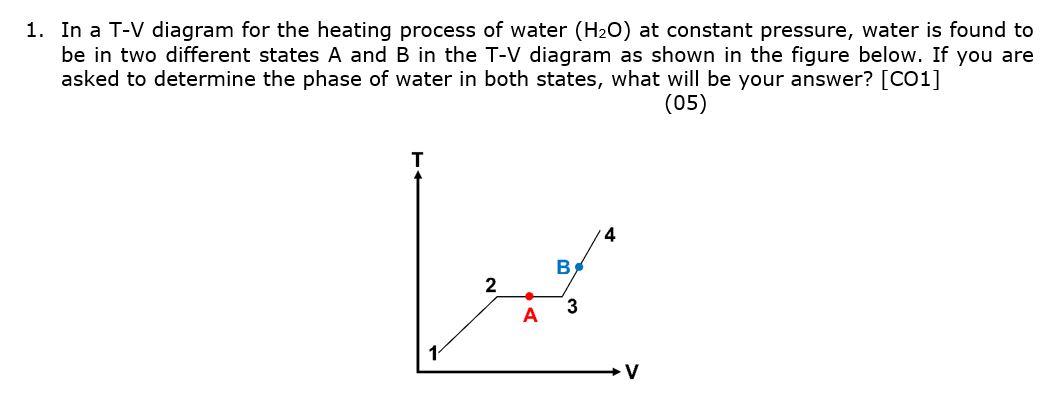 Solved 1. In a T-V diagram for the heating process of water | Chegg.com