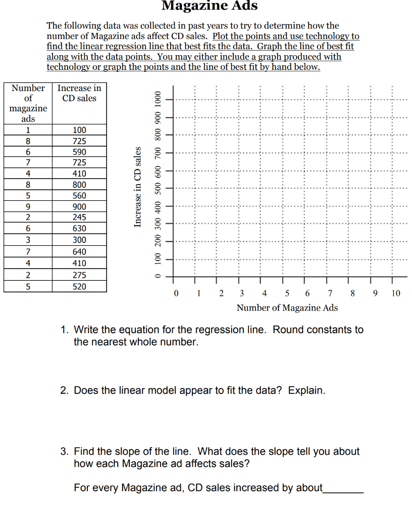 Solved Name(s): Date Due: April 23, 2020 Math 1060 LINEAR | Chegg.com
